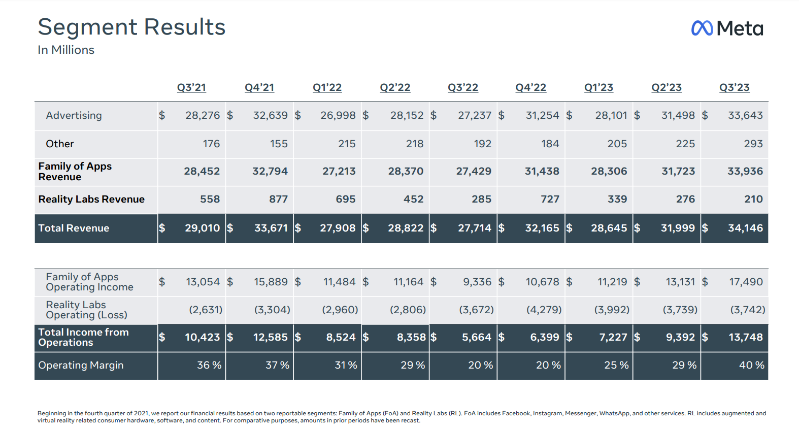 Facebook + Instagram + Threads 2024 年 4 個預測 – MORE Digital Limited